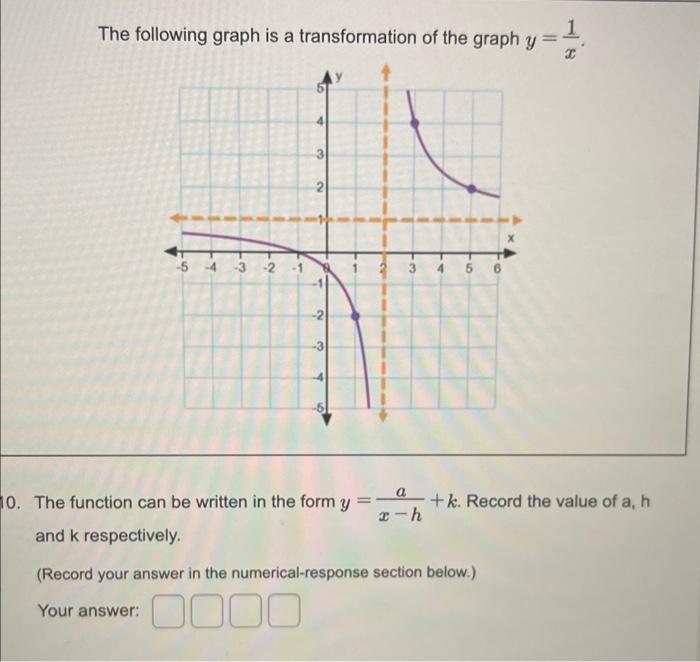 Solved The following graph is a transformation of the graph | Chegg.com
