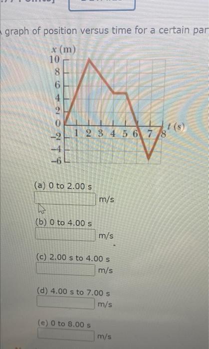 Solved A graph of the position versus time for certain | Chegg.com