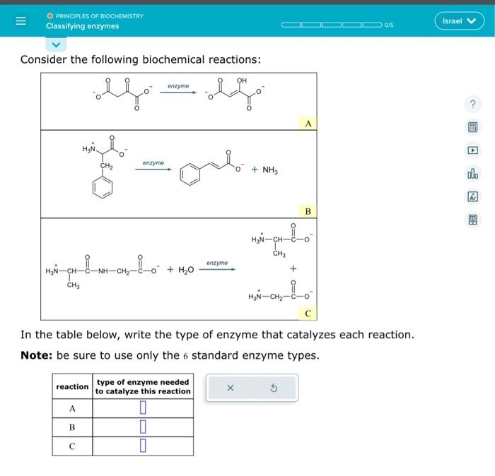 Solved O PRINCIPLES OF BIOCHEMISTRY Classifying enzymes | Chegg.com