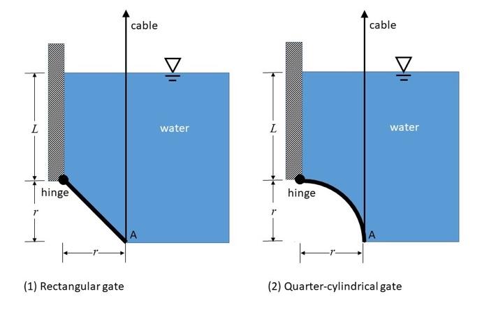 Solved Two gates are shown in the diagrams below. Both gates | Chegg.com