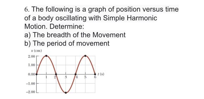 Solved 6. The following is a graph of position versus time | Chegg.com