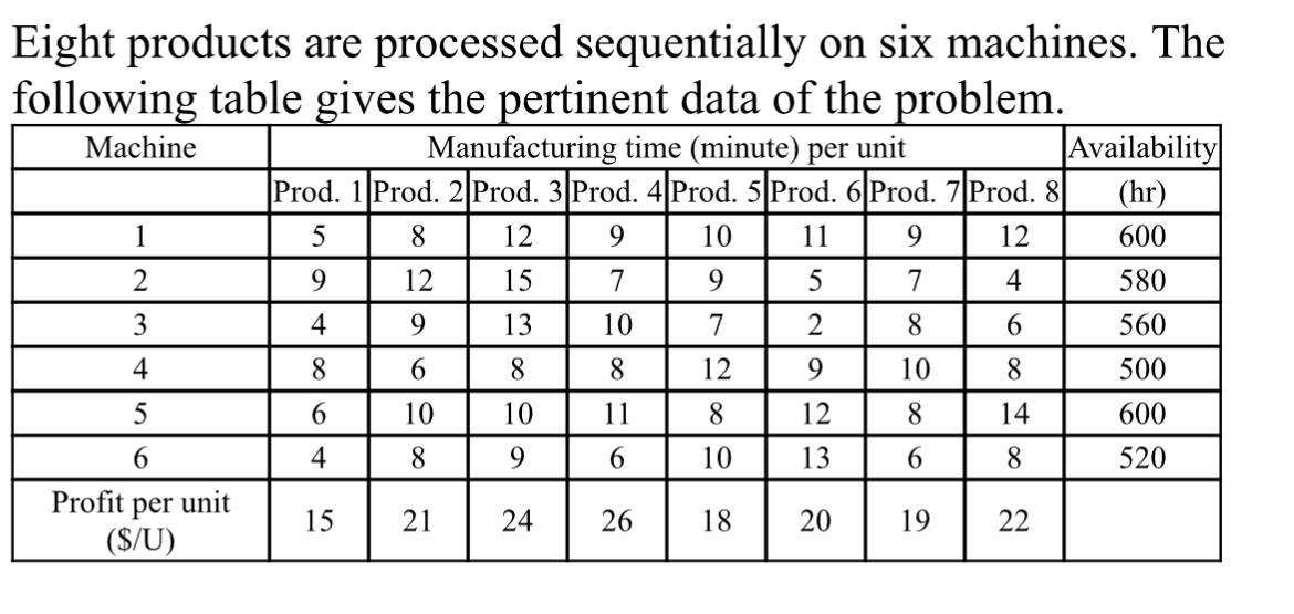 Solved Eight products are processed sequentially on six | Chegg.com