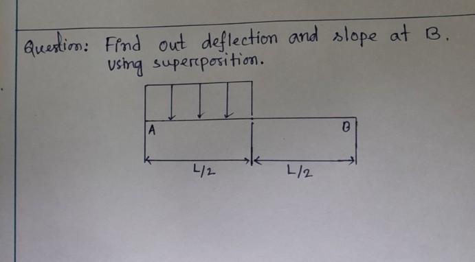 Solved Question: Find out deflection and slope at B. using | Chegg.com