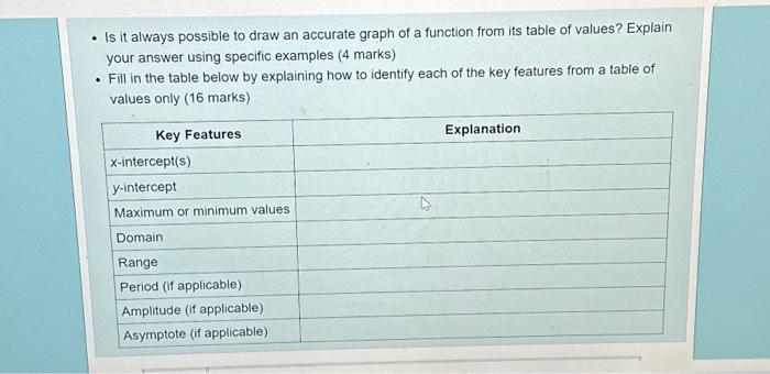 Solved Is It Always Possible To Draw An Accurate Graph Of 