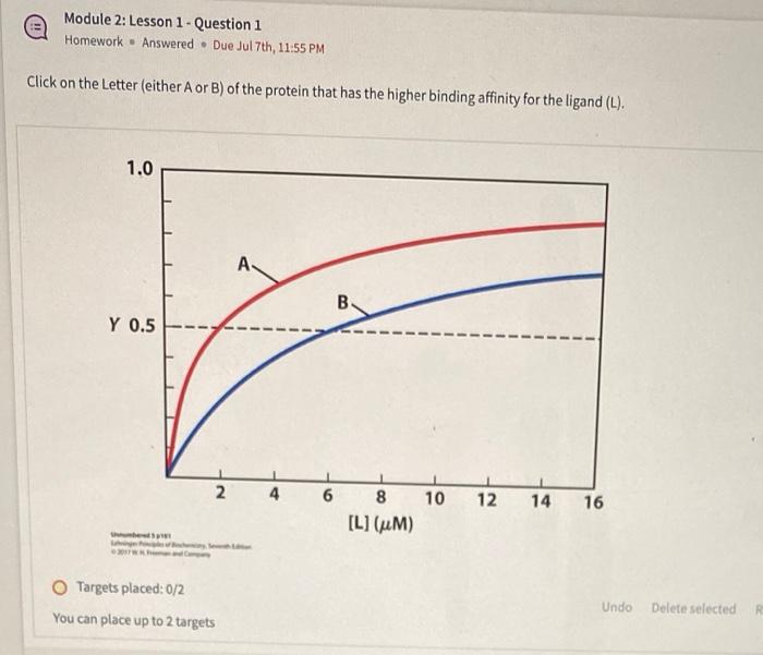 Solved Module 2: Lesson 1 - Question 1 Homework. Answered. | Chegg.com