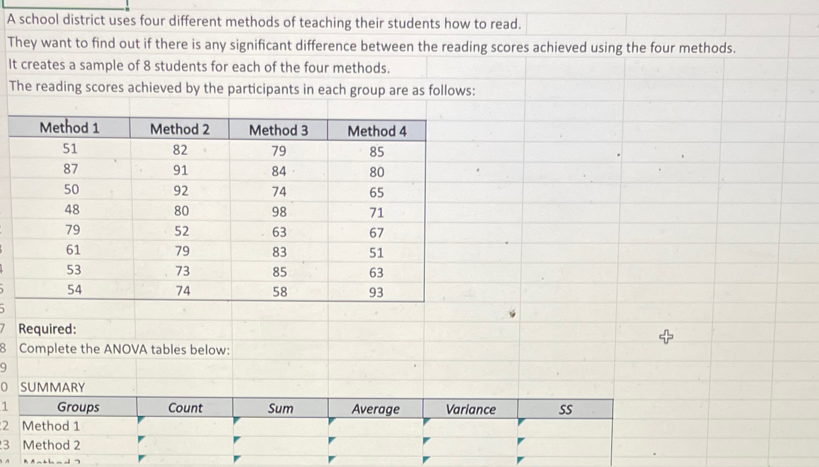 Solved EXCEL FORMULAS ONLY PLEASE A school district uses | Chegg.com