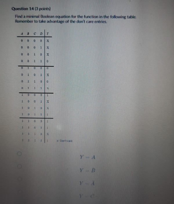 Solved Question 14 3 Points Find A Minimal Boolean 