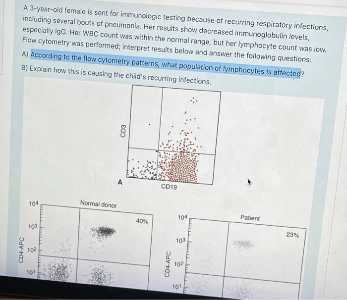 Solved A 3-year-old female is sent for immunologic testing | Chegg.com