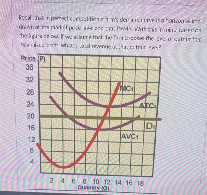 Solved Recall that in perfect competition a firm's demand | Chegg.com