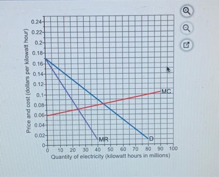 Solved Suppose a local utility company provides electricity | Chegg.com
