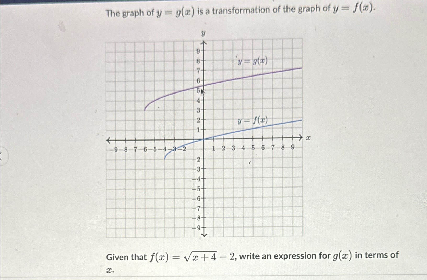 Solved The graph of y=g(x) ﻿is a transformation of the graph | Chegg.com