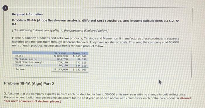 Solved Required Information Problem 18-4A (Algo) Break-even | Chegg.com