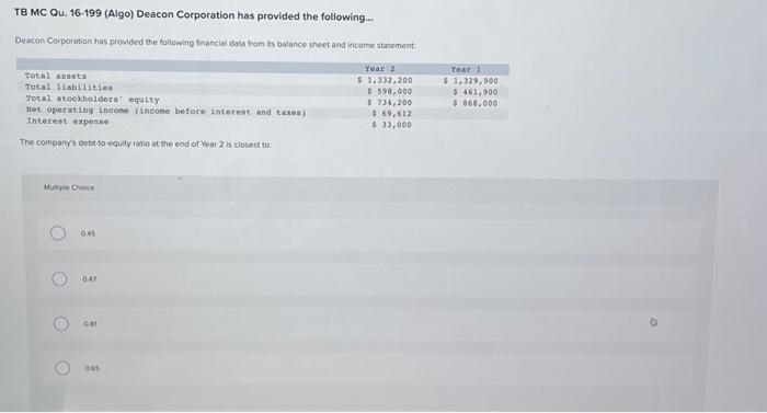 Solved TB MC Qu. 16.199 (Algo) Deacon Corporation has | Chegg.com Solved TB MC Qu. 16.199 (Algo) Deacon Corporation has | Chegg.com