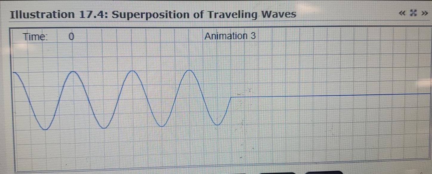 Solved waves interfere. The third animation is the most | Chegg.com