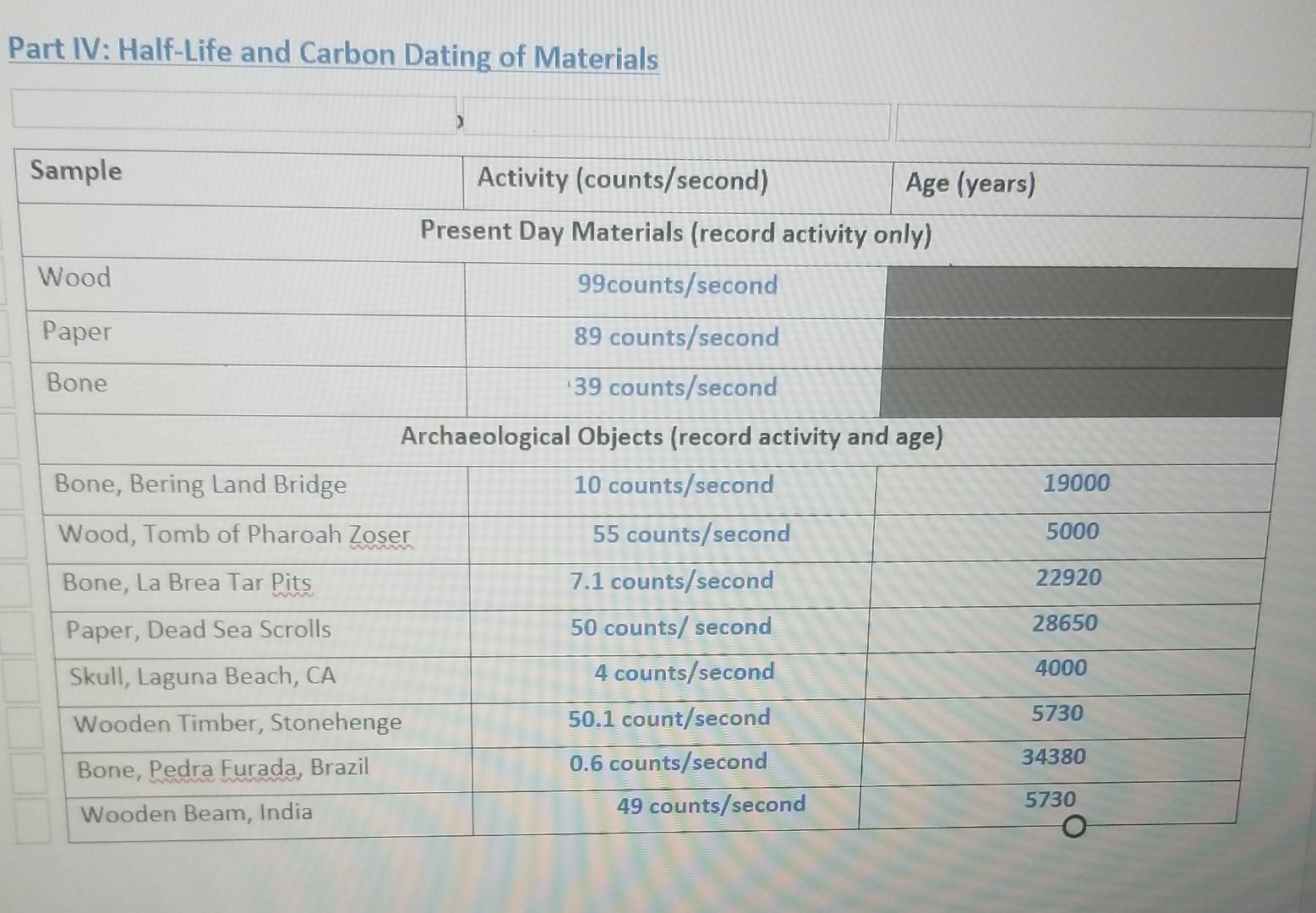 Solved Part IV: Half-Life and Carbon Dating of Materials | Chegg.com