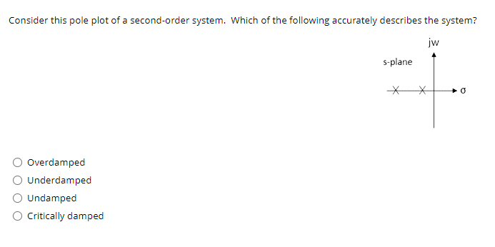 Solved Consider this pole plot of a second-order system. | Chegg.com