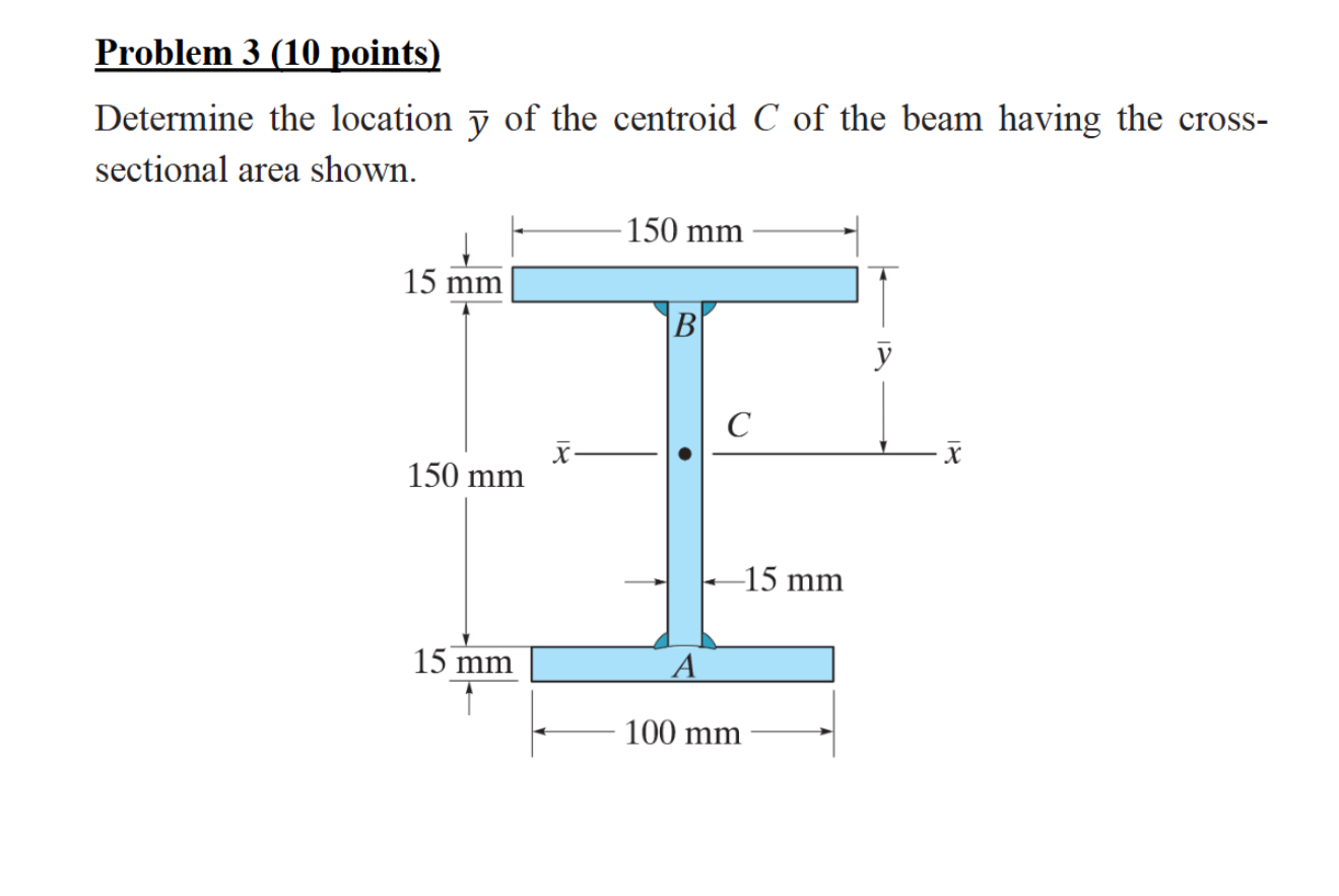 Solved Problem 3 ( 10 ﻿points)Determine the location | Chegg.com