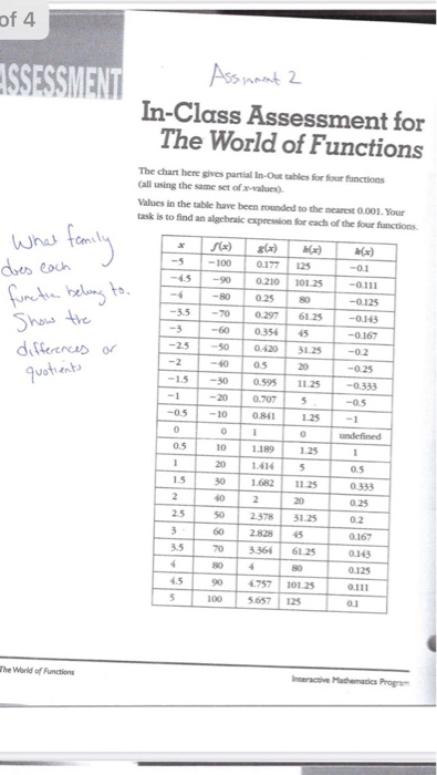 Solved Assignment | CLASSWORK Taking Functions Apart In Part | Chegg.com