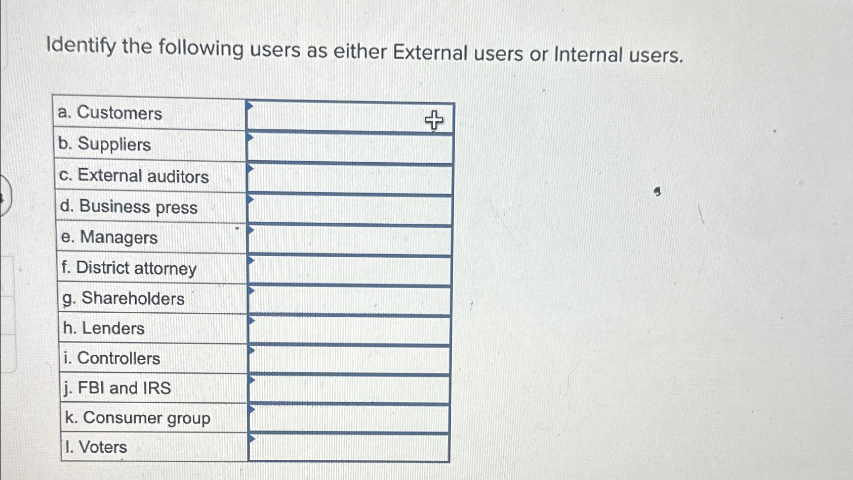 Solved Identify the following users as either External users | Chegg.com