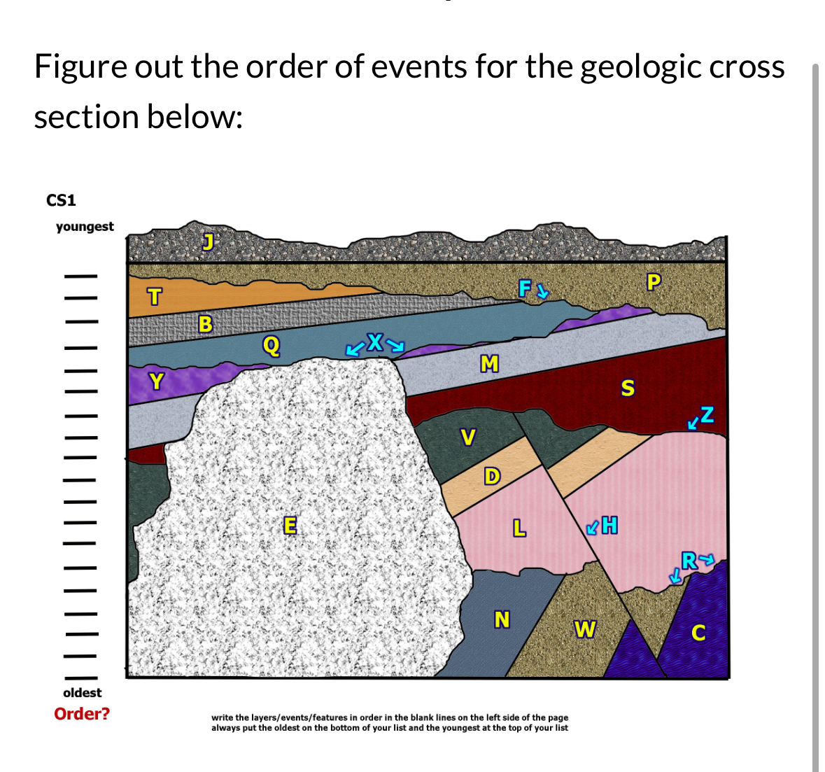 Solved Figure out the order of events for the geologic cross | Chegg.com