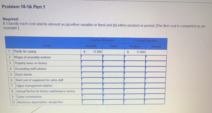 Solved Required information Problem 14-1A Cost computation, | Chegg.com