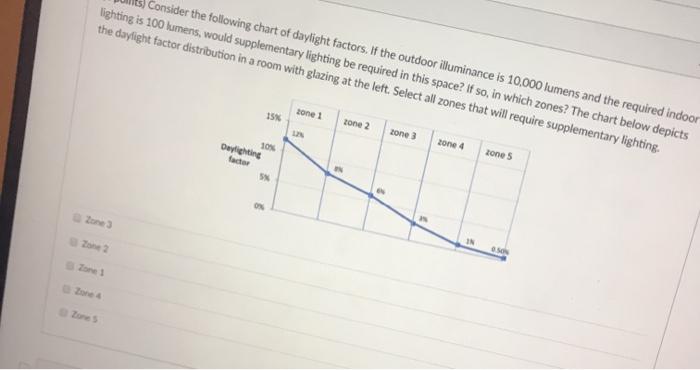 Solved Consider the following chart of daylight factors. If | Chegg.com