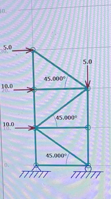 Solved Please find the force in each member, and determine | Chegg.com
