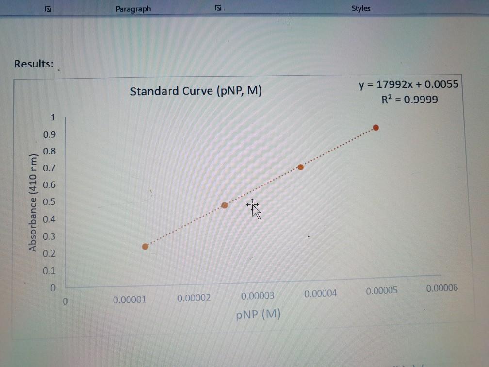 Solved Paragraph Styles Results: Standard Curve (PNP, M) y = | Chegg.com