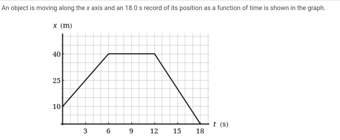 Solved An Object Is Moving Along The X Axis And An 18 0 S