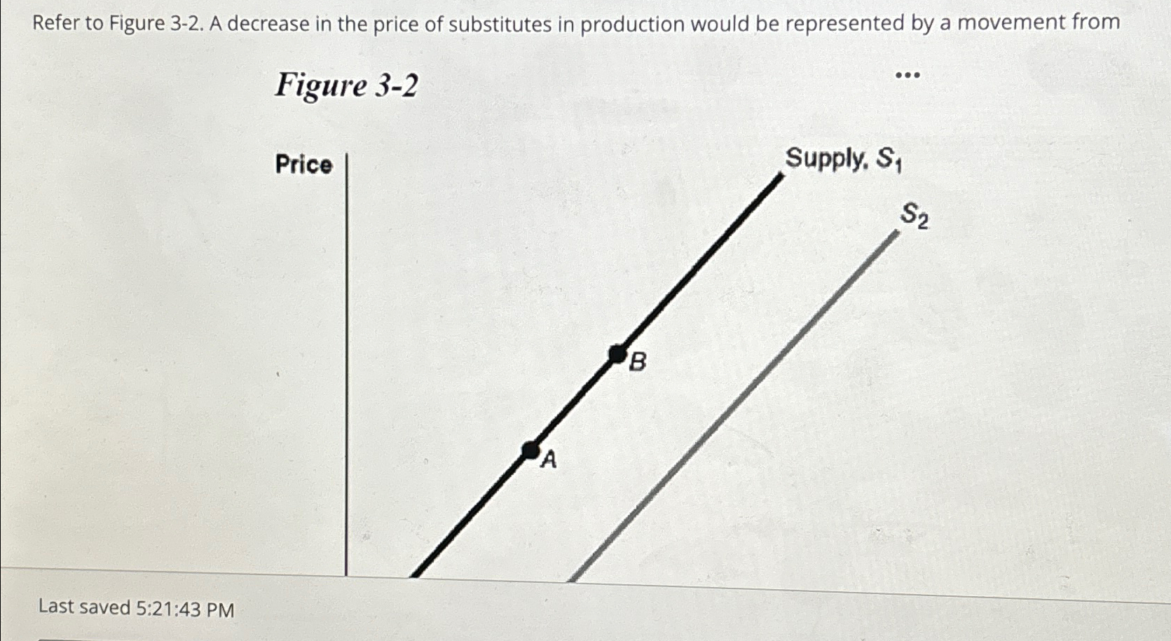 Solved Refer to Figure 3-2. ﻿A decrease in the price of | Chegg.com