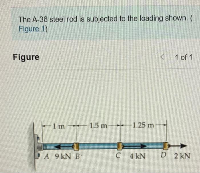 Solved The A-36 steel rod is subjected to the loading shown. | Chegg.com