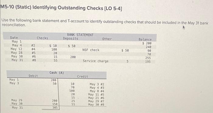 Solved M5-10 (Static) Identifying Outstanding Checks [LO | Chegg.com