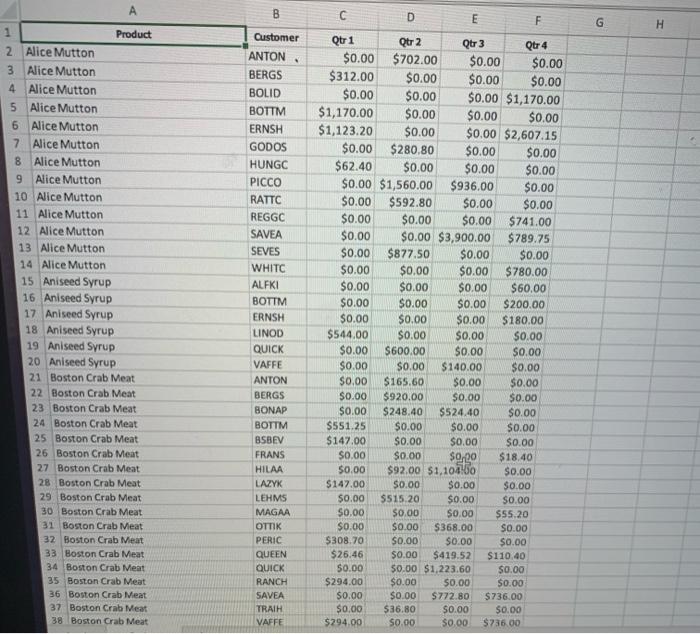 Examine the attached workbook. The data represents | Chegg.com