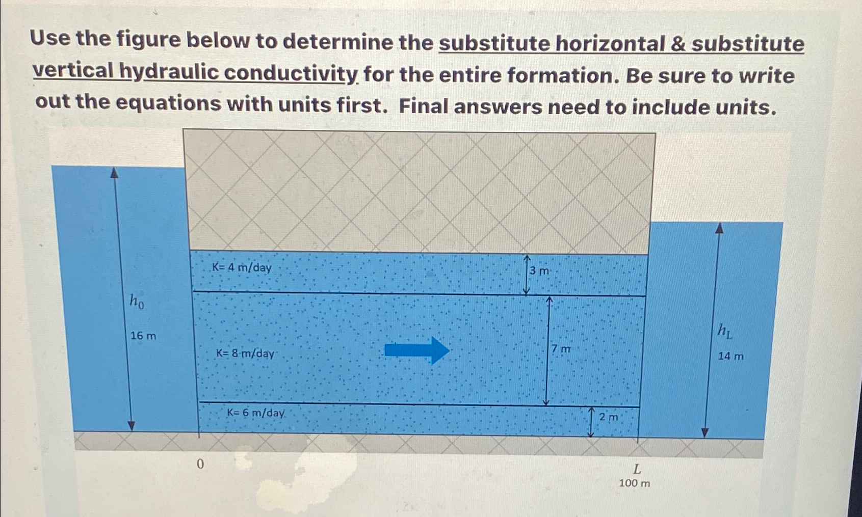 Solved Use the figure below to determine the substitute | Chegg.com