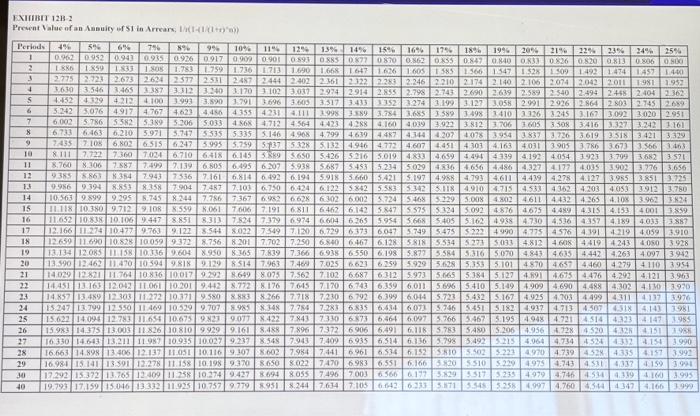 Solved Exercise 12-3 (Algo) Internal Rate of Return [LO12-3] | Chegg.com