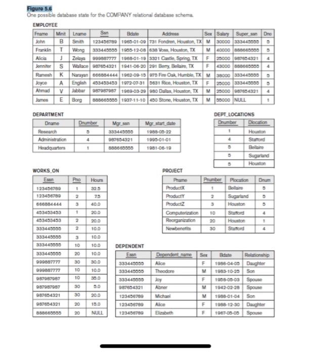 Solved 1. In the database shown in the figure, it that ok if | Chegg.com