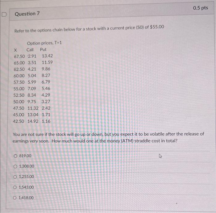 Solved Refer to the options chain below for a stock with a | Chegg.com
