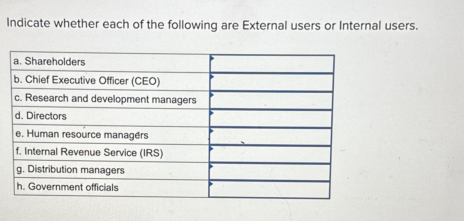 Solved Indicate whether each of the following are External | Chegg.com