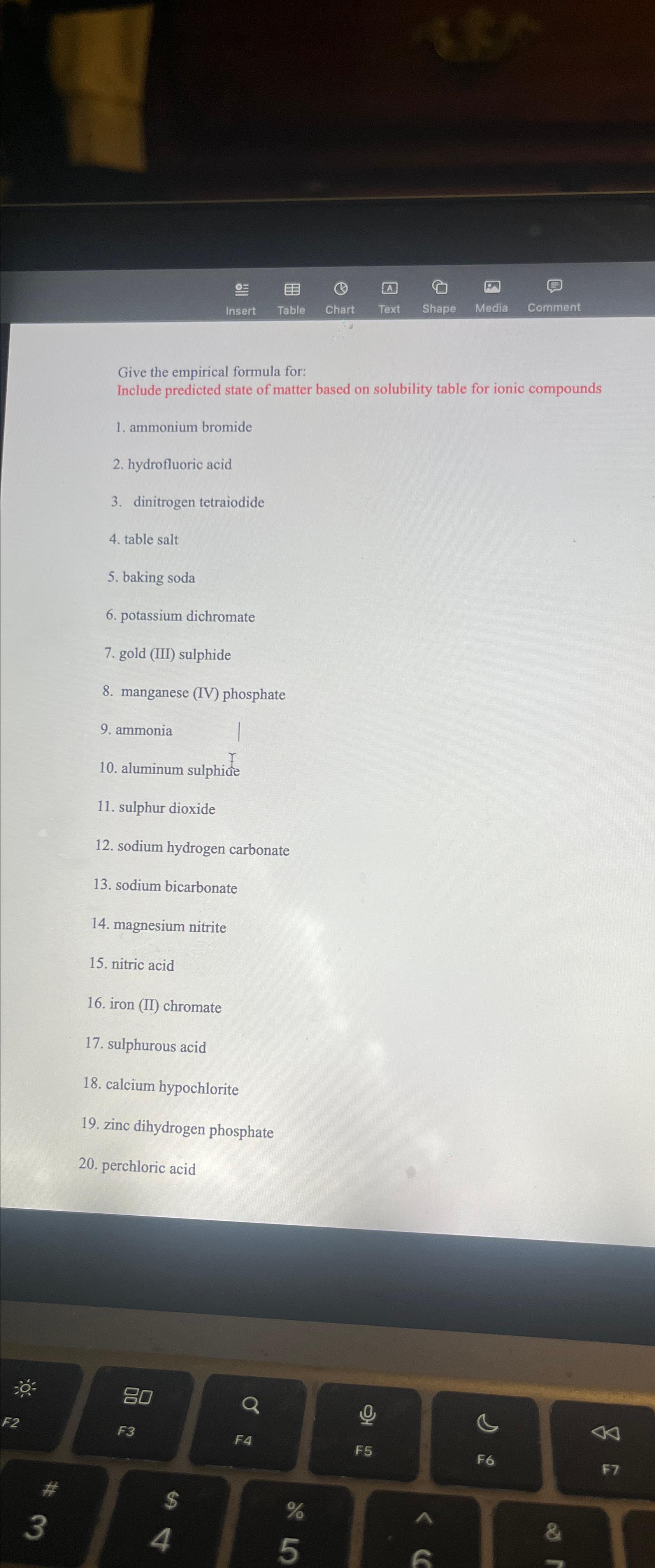Solved Give the empirical formula for:Include predicted | Chegg.com