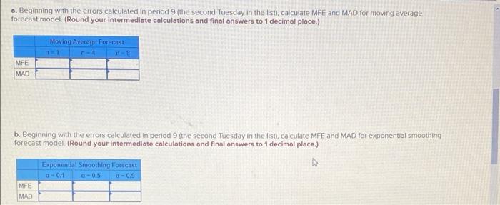 Solved Problem 12-4 (Algo) Using the ice cream sales data | Chegg.com