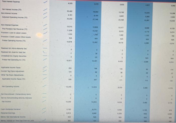 Solved calculate Return on equity for | Chegg.com