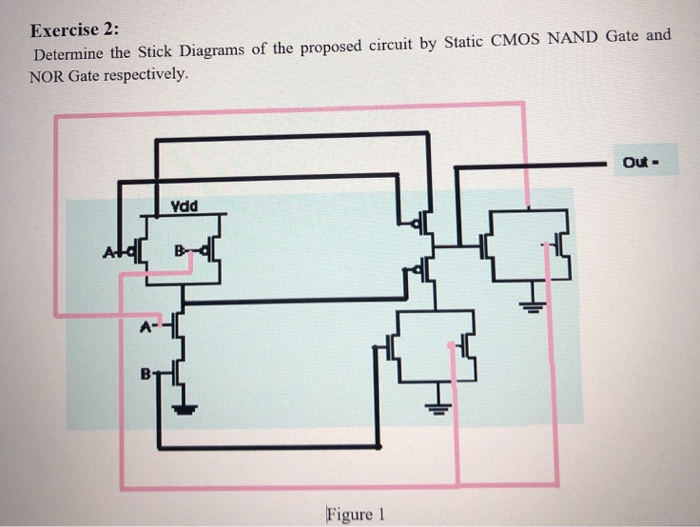 Solved Exercise 2: Determine the Stick Diagrams of the | Chegg.com