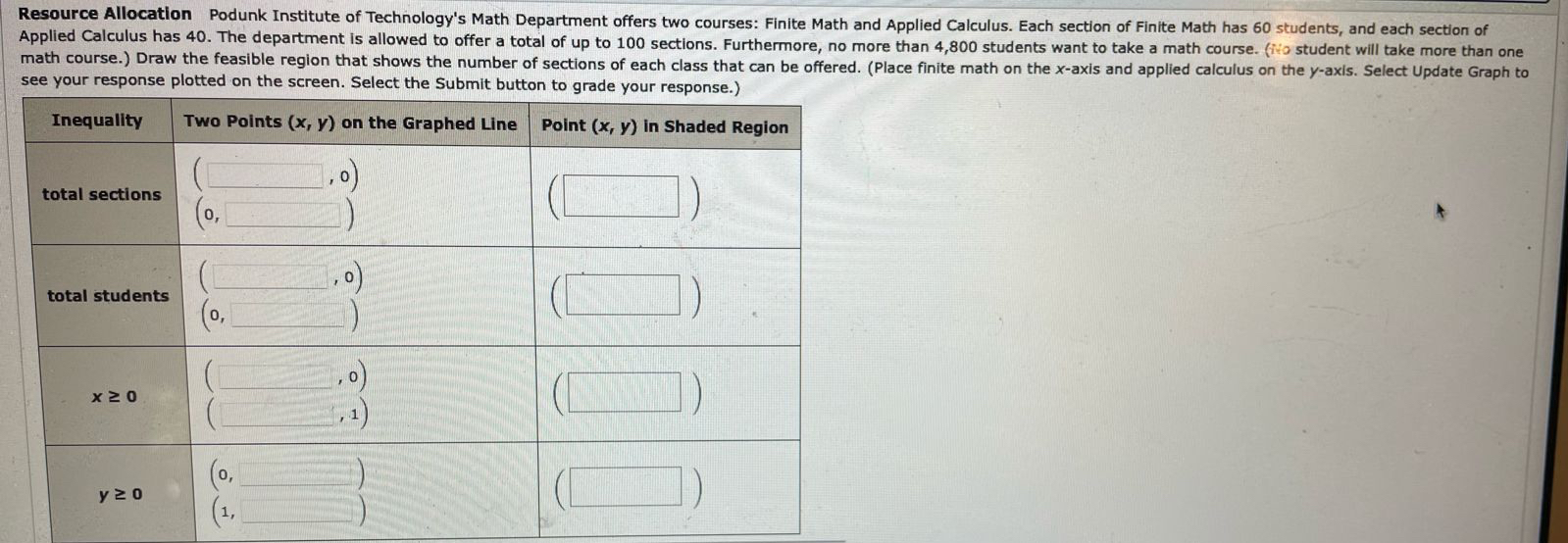 Solved Resource Allocation Podunk Institute of | Chegg.com
