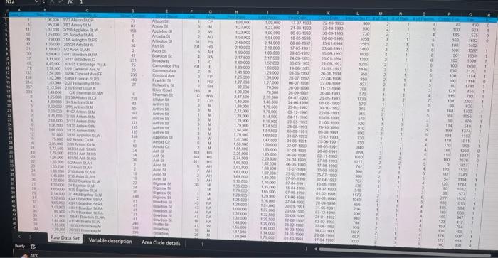 Solved Create a Power BI Dashboard For the | Chegg.com