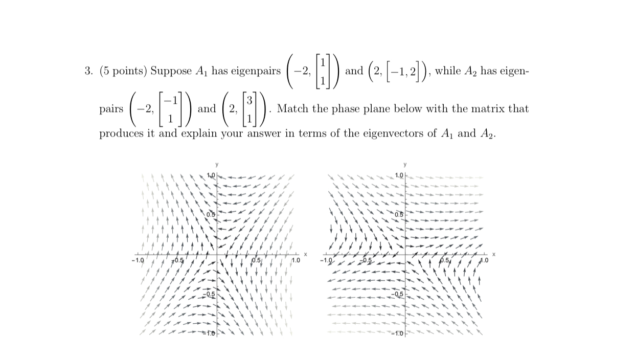 Solved Suppose A1 ﻿has eigenpairs (-2,[11]) ﻿and (2,[-1,2]), | Chegg.com