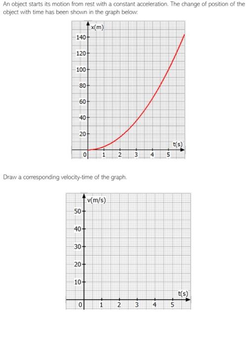 Solved An Object Starts Its Motion From Rest With A Constant