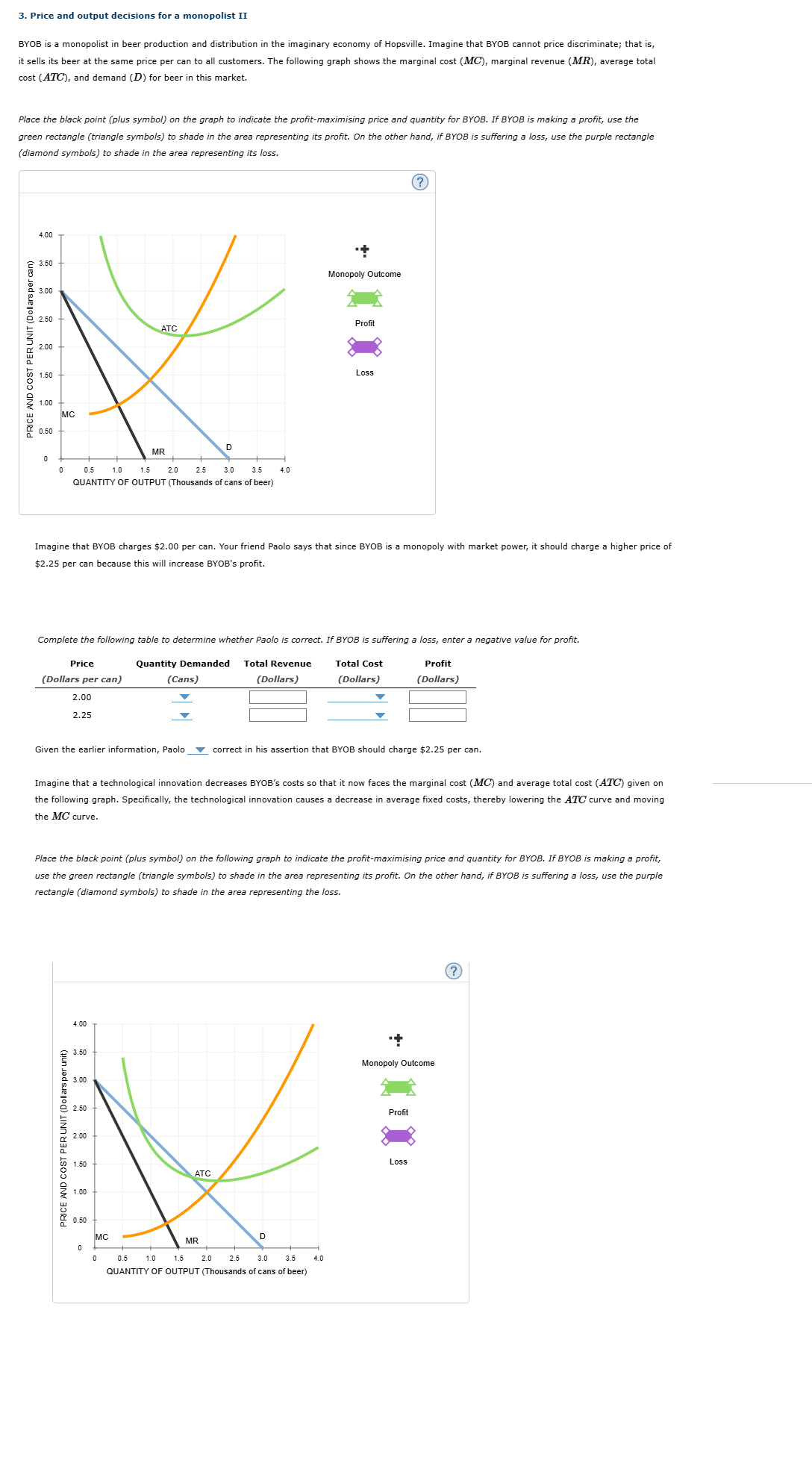 Solved 3. ﻿Price and output decisions for a monopolist | Chegg.com