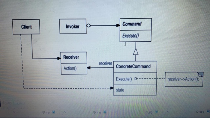 Solved Command Client Invoker Execute() Receiver receiver | Chegg.com