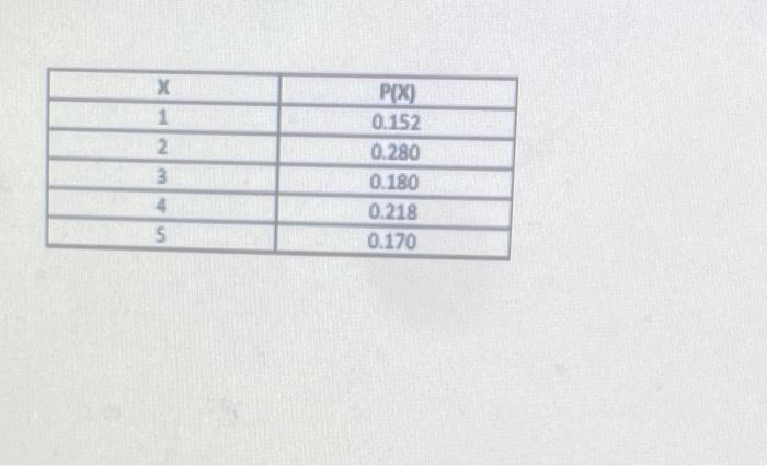 Solved \begin{tabular}{|c|c|} \hlineX & P(X) \\ \hline 1 & | Chegg.com