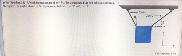 Solved (6%) Problem 10: A block having a mass of m= 19,5 kg | Chegg.com